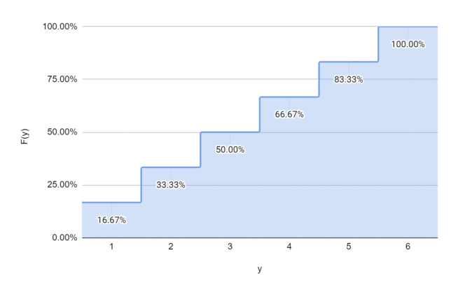 Statistics Cheat Sheet Part 03: Random Variables and Probability ...
