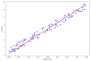 Overview of Machine Learning Algorithms: Regression - StrataScratch