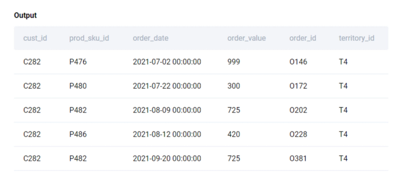 Advanced Python Interview Questions - StrataScratch