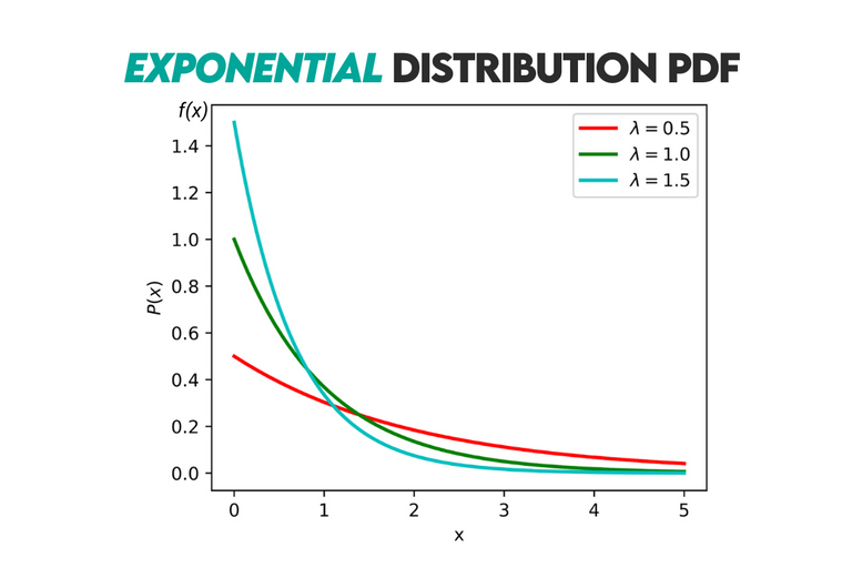 Probability Cheat Sheet: Rules, Laws, Concepts, and Examples - StrataScratch