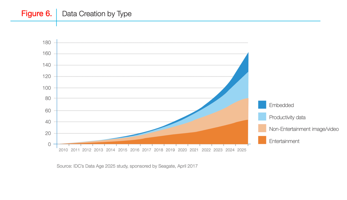 From Data Collection to Model Deployment: 6 Stages of Data Science ...