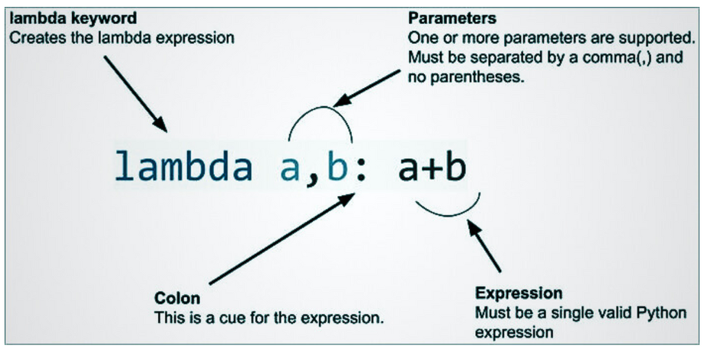 Using Lambda Filter in Python to Solve Amazon Interview Question - StrataScratch