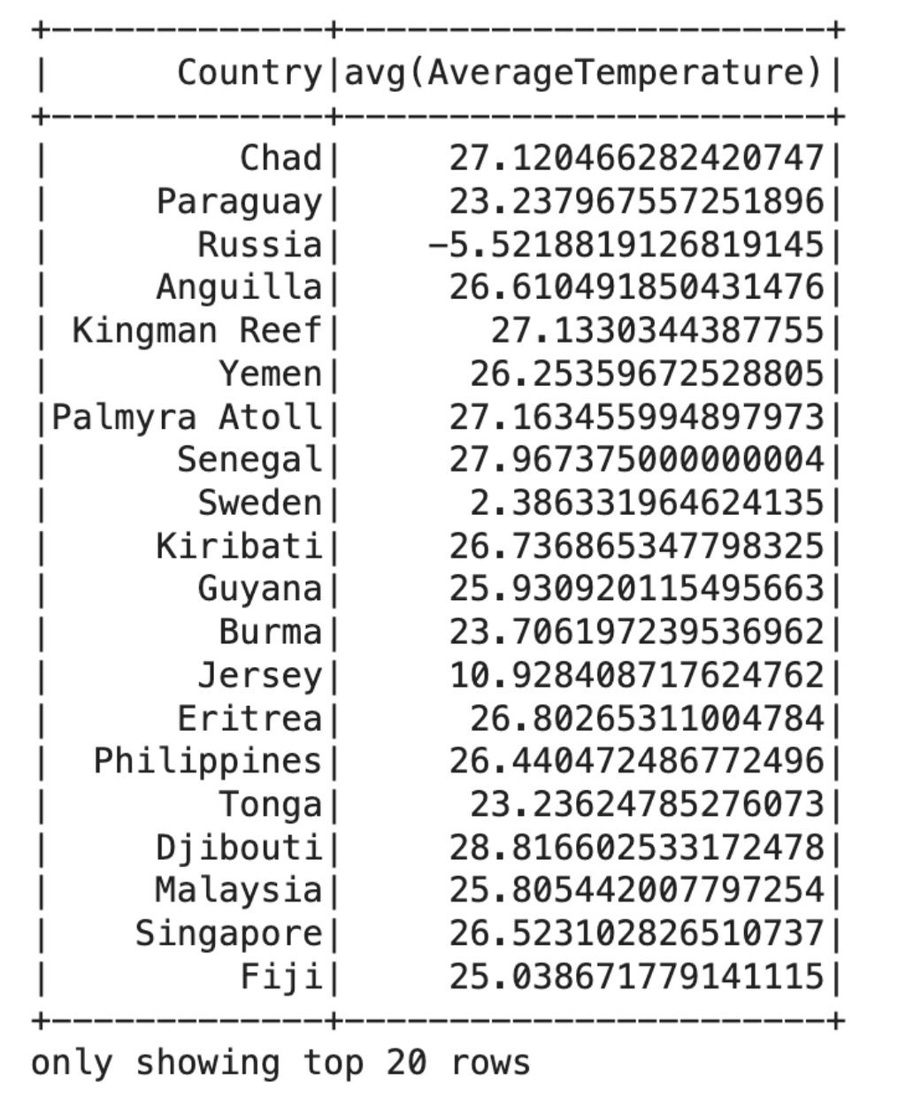 What Is PySpark? Everything You Need to Know - StrataScratch