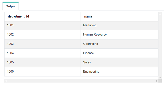 Microsoft Data Scientist Interview Questions | StrataScratch