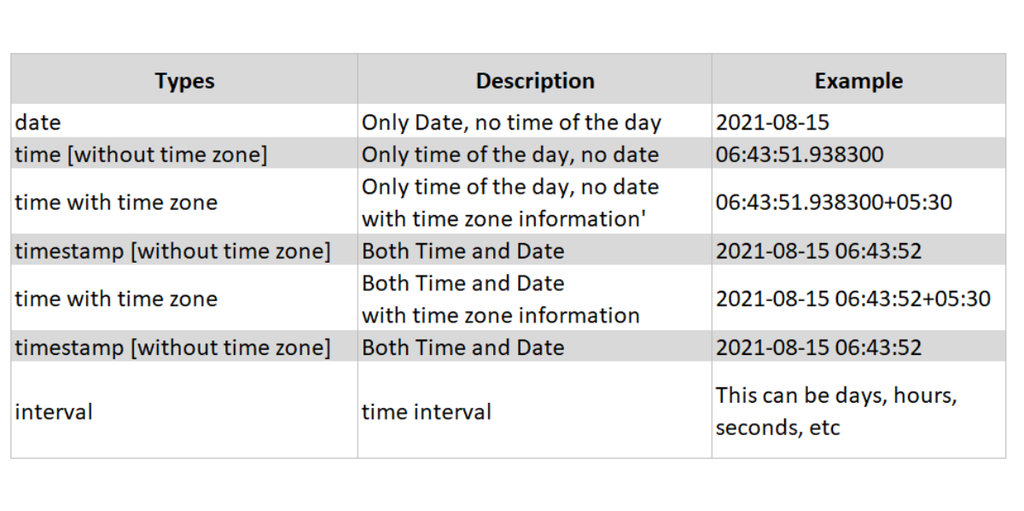 SQL Scenario Based Interview Questions and Answers - StrataScratch