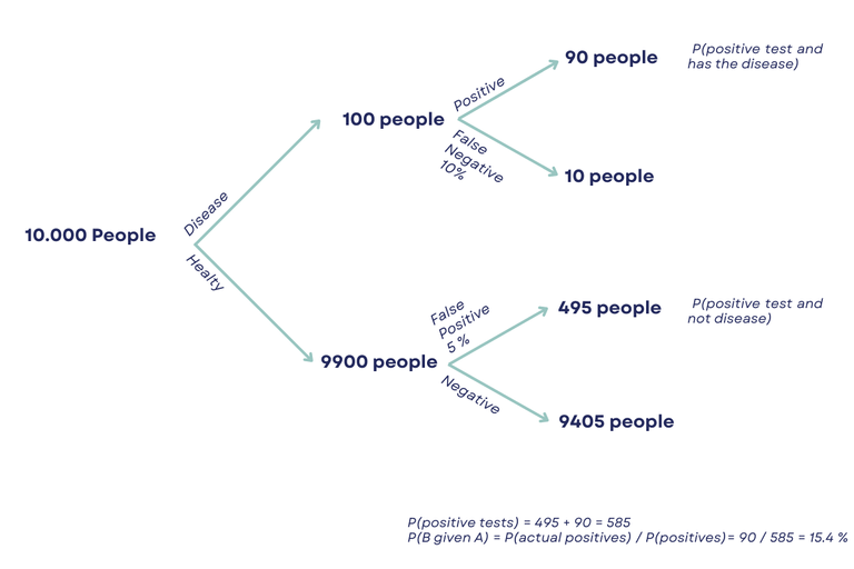 A Comprehensive Statistics Cheat Sheet for Data Science Interviews ...