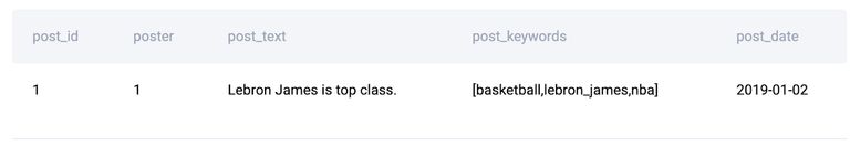Learn PySpark Joins Easily with This Guide - StrataScratch