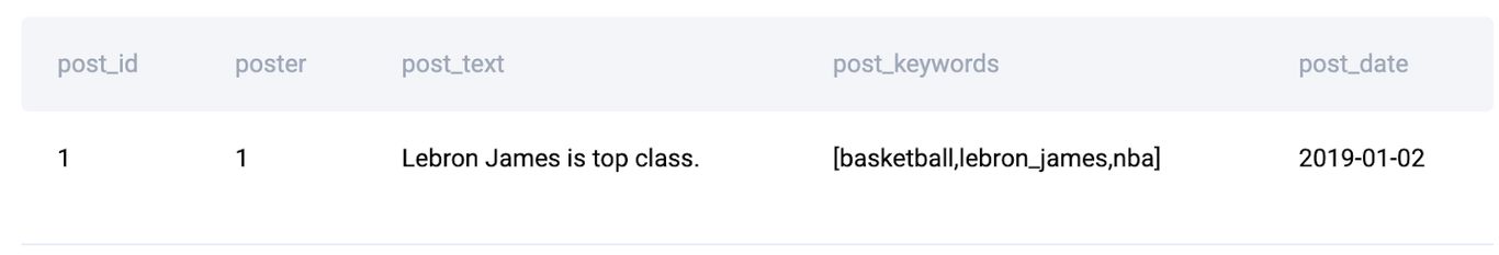 Learn PySpark Joins Easily with This Guide - StrataScratch