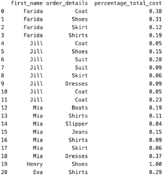Python Window Functions - StrataScratch