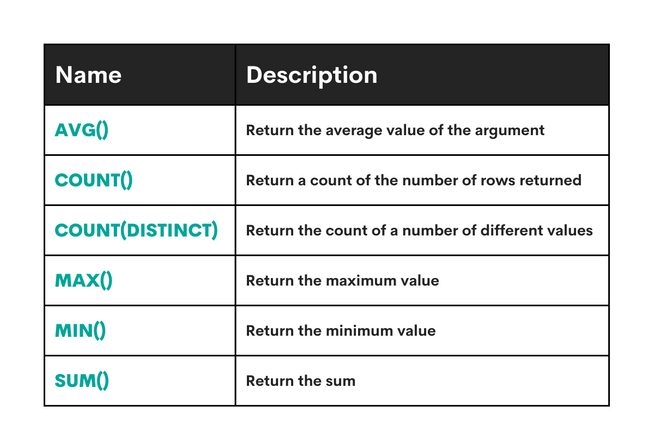 Mysql Interview Questions Stratascratch