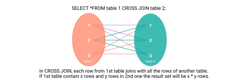 Similarities & Differences: Left Join vs. Left Outer Join - StrataScratch