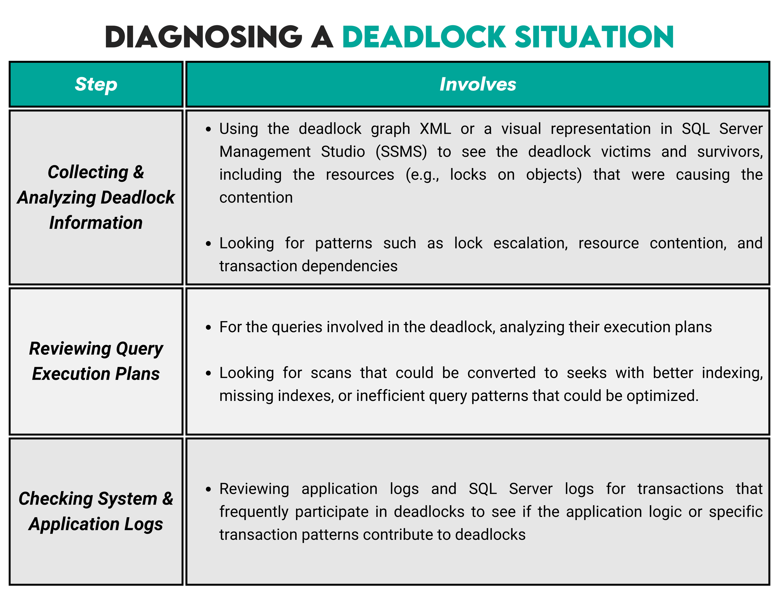 Top 15 SQL Server DBA Interview Questions - StrataScratch