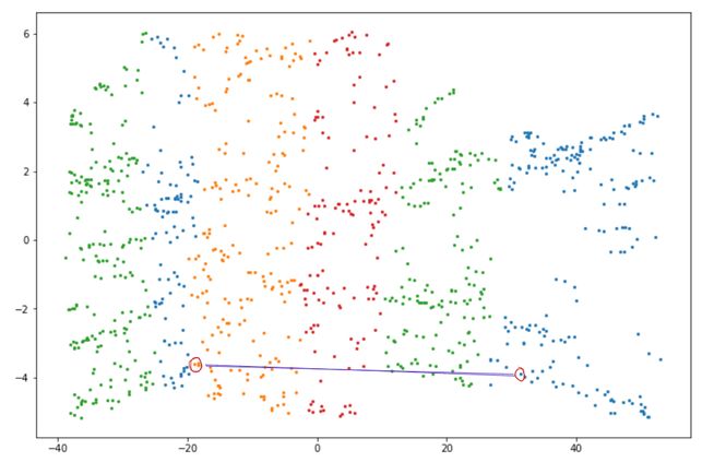 Overview of Machine Learning Algorithms: Unsupervised Learning ...