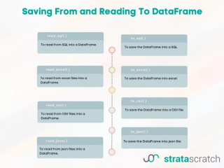 The Pandas Cheat Sheet To Be a Better Data Scientist - StrataScratch