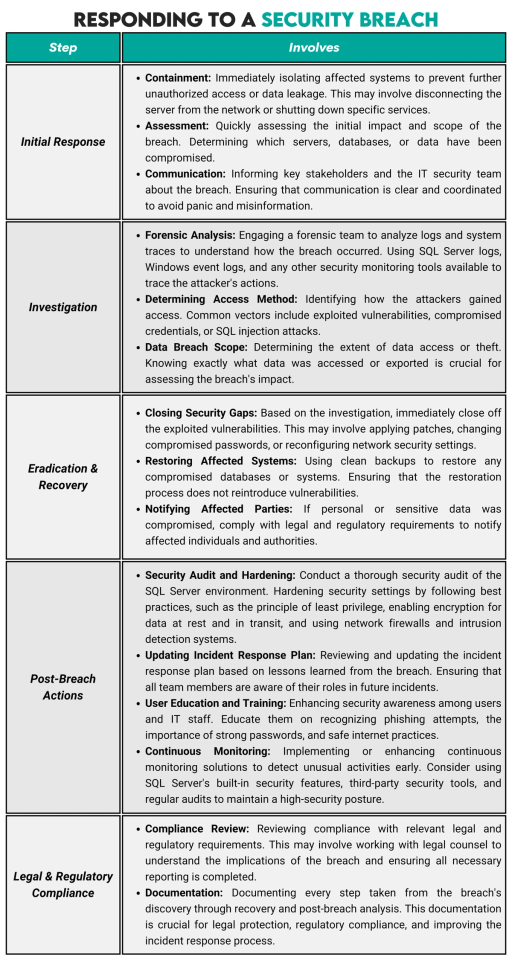Top 15 SQL Server DBA Interview Questions - StrataScratch