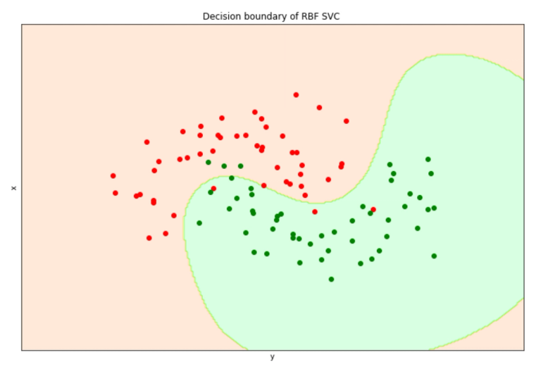 Machine Learning Algorithms Explained: Support Vector Machine ...