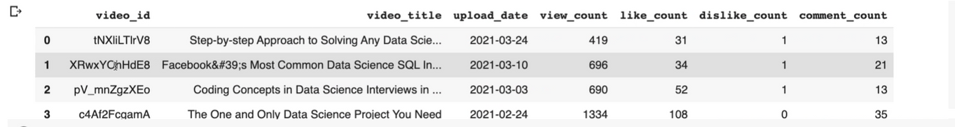 Working with Python APIs For Data Science Project - StrataScratch