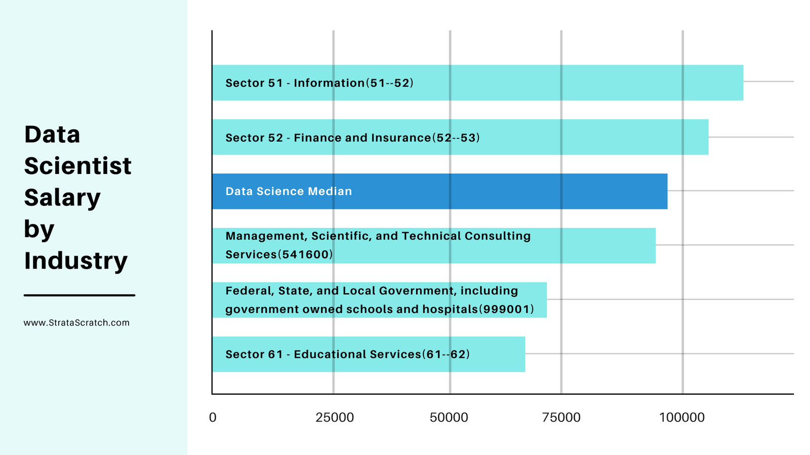 How Much Do Data Scientists Make? - StrataScratch