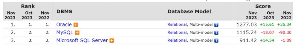 MS SQL Interview Questions That Will Challenge Your Skills - StrataScratch