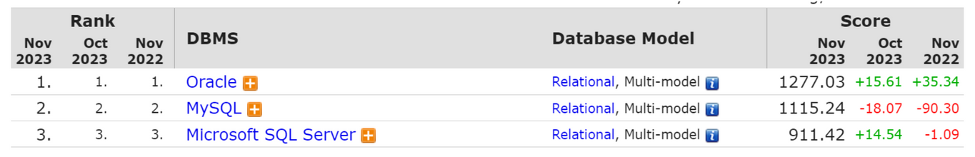 MS SQL Interview Questions That Will Challenge Your Skills - StrataScratch