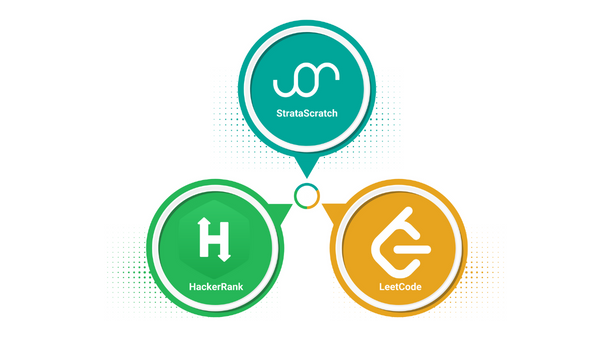 A Comprehensive Statistics Cheat Sheet For Data Science Interviews