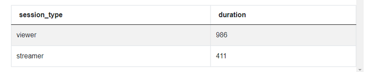 Database Interview Questions - StrataScratch