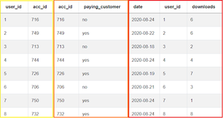 Microsoft SQL Interview Questions - StrataScratch