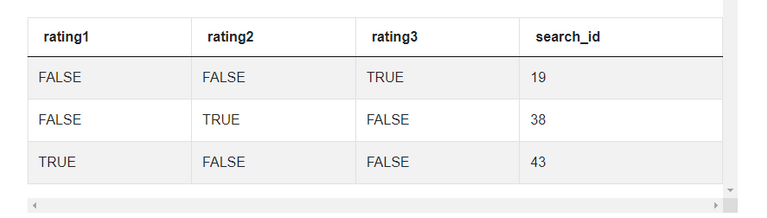 Facebook Data Science Interview Questions - StrataScratch