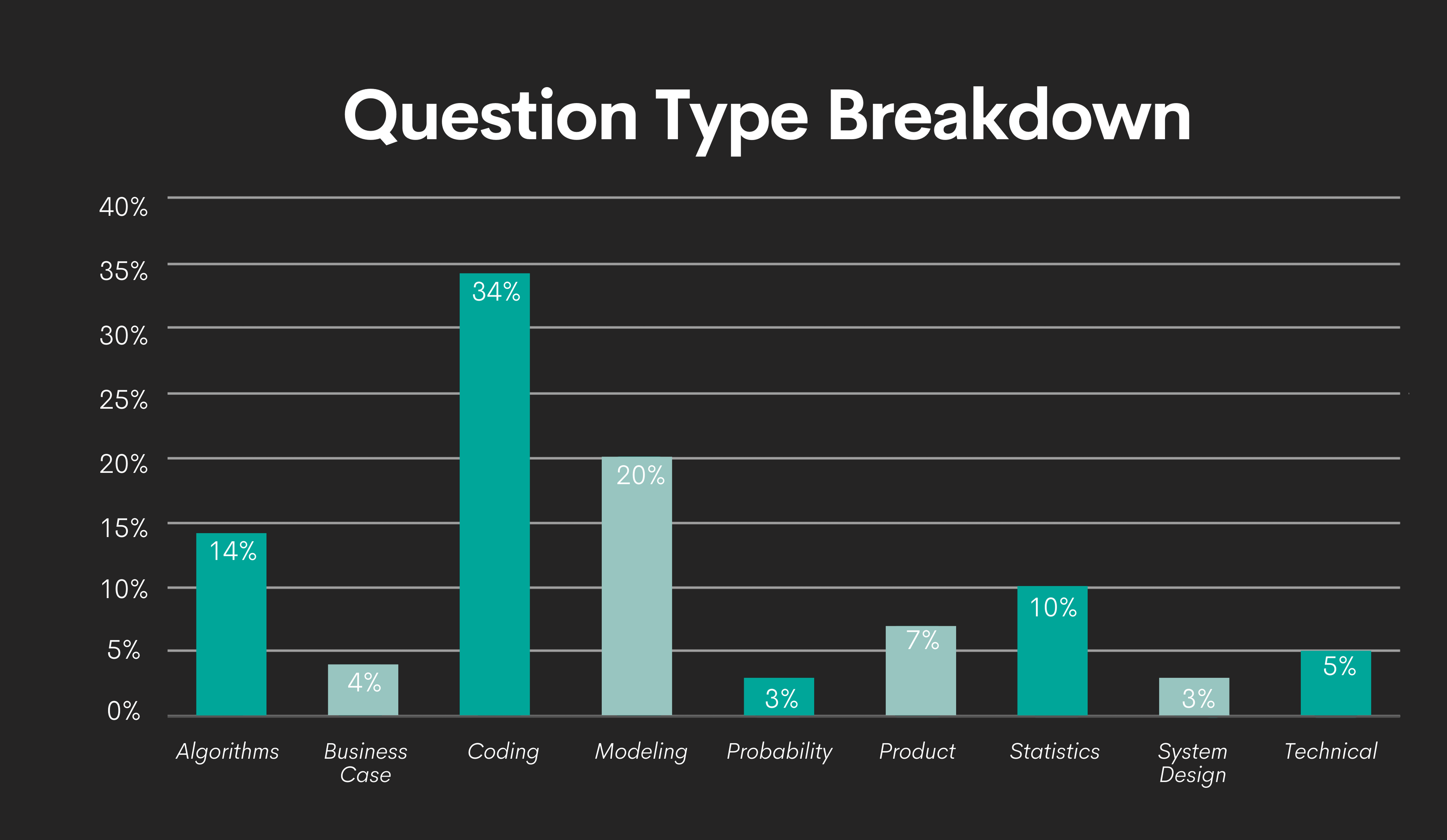 SQL Interview Questions You Must Prepare: The Ultimate Guide ...
