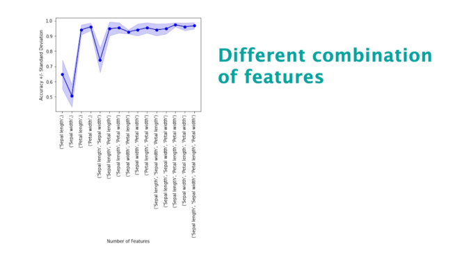 Feature Selection Techniques in Machine Learning - StrataScratch