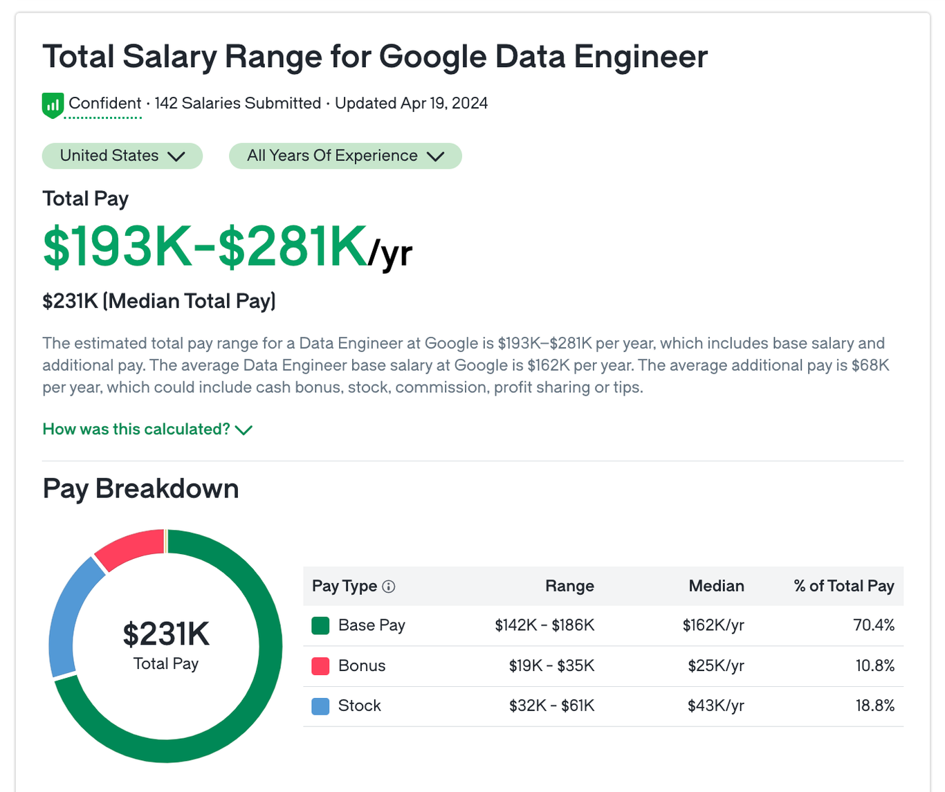 What Does It Take to Be a Data Engineer at Google - StrataScratch