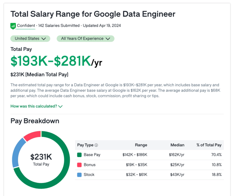 What Does It Take to Be a Data Engineer at Google - StrataScratch