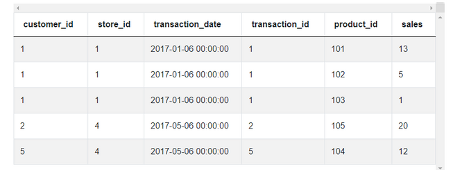 Top 30 Python Interview Questions and Answers - StrataScratch