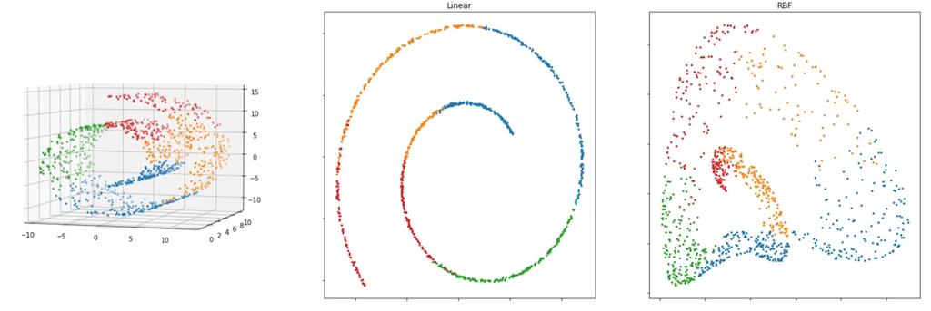 Overview of Machine Learning Algorithms: Unsupervised Learning ...
