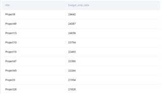 Python Coding Interview Questions - StrataScratch