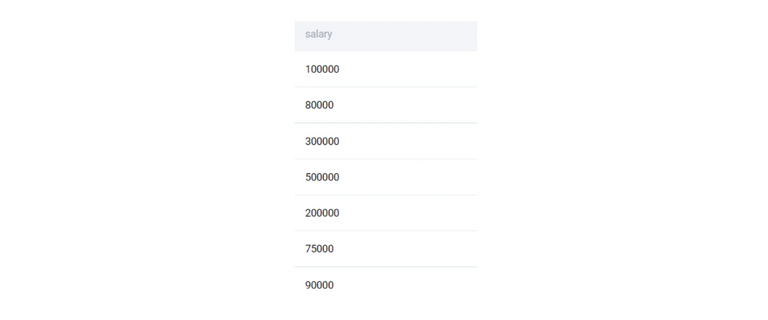Mysql Interview Questions Stratascratch