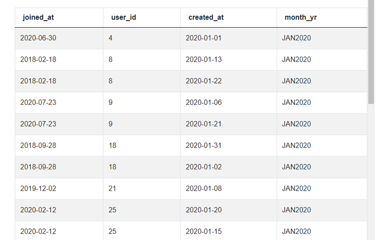 SQL Scenario Based Interview Questions and Answers - StrataScratch