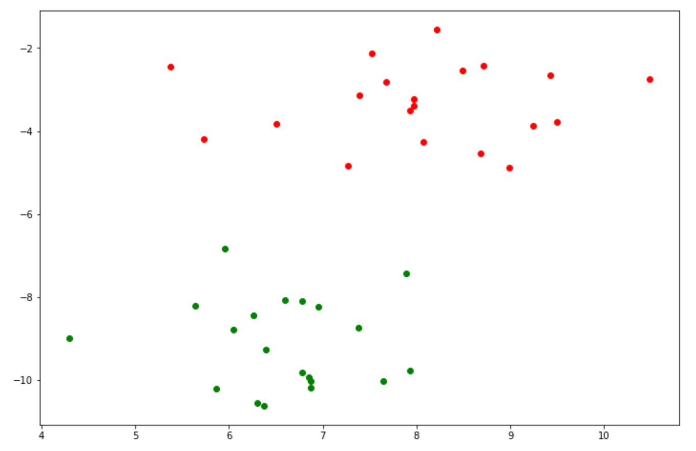 Machine Learning Algorithms Explained: Support Vector Machine ...