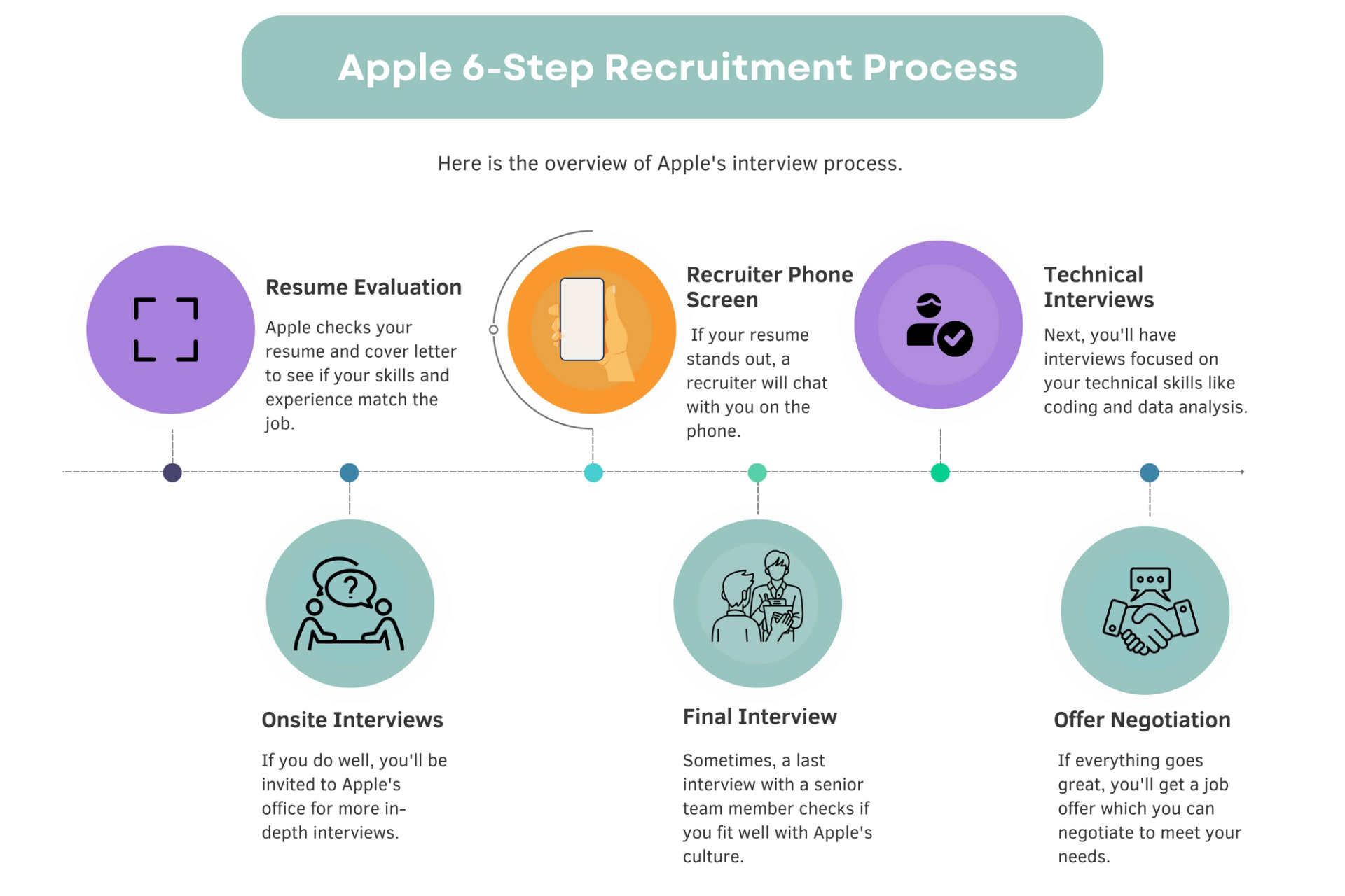 Mastering Apple Interview Process: Full Guide for Data Scientist ...