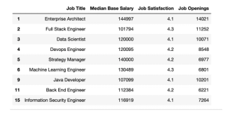 8 Python Libraries For Math, Data Analysis, ML, and DL - StrataScratch
