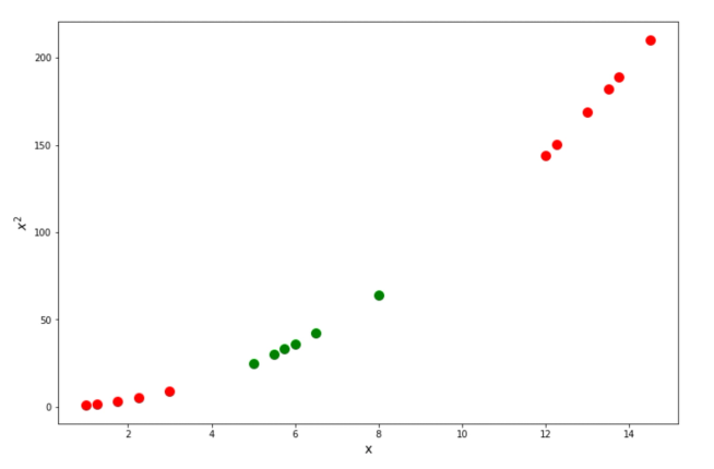 Machine Learning Algorithms Explained: Support Vector Machine ...