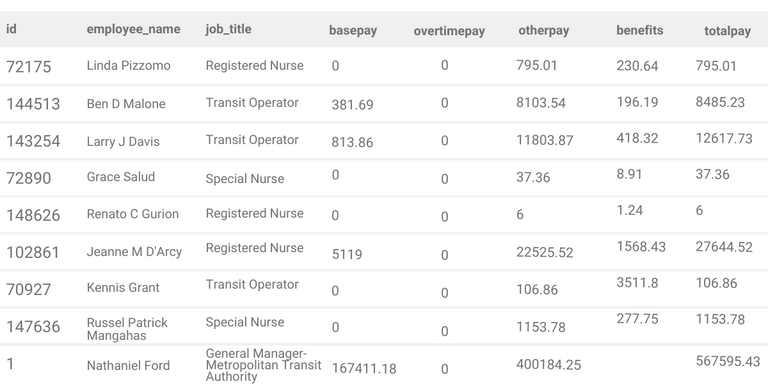 Postgres Aggregate Functions You Must Know - StrataScratch