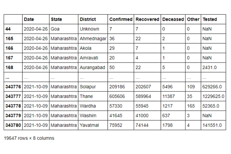 Python Pandas Interview Questions for Data Science - StrataScratch