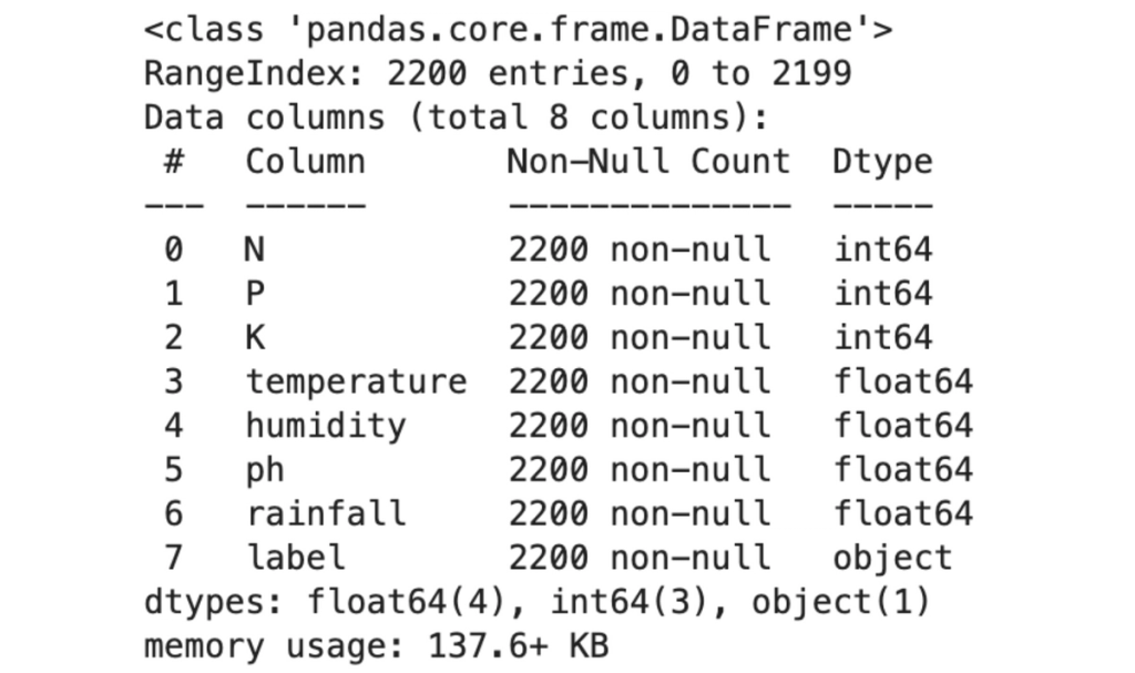 Performing Anova in Python for Precision Agriculture - StrataScratch