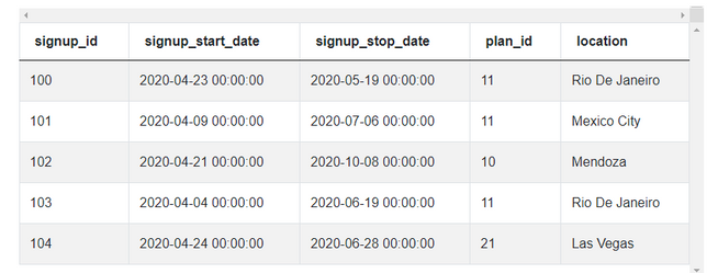 Top 30 Python Interview Questions and Answers - StrataScratch