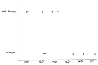 Decision Tree and Random Forest Algorithm Explained - StrataScratch