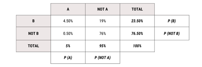 Statistics Cheat Sheet Part 02: Probability and Random Events ...