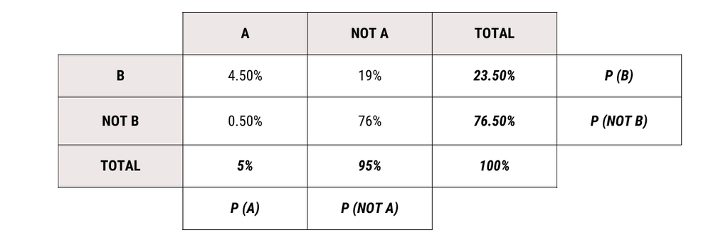 Statistics Cheat Sheet Part 02: Probability and Random Events ...