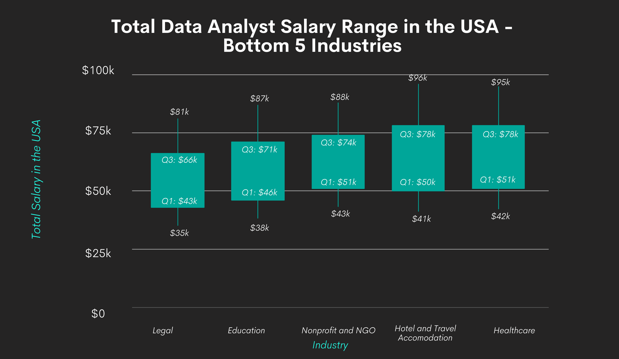 Breakdown of the Data Analyst Salary and Job Market - StrataScratch