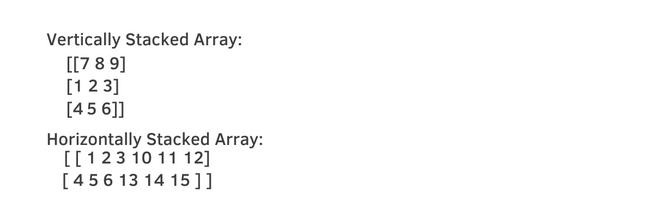Numpy Concatenate Efficient Array Manipulation In Python Stratascratch
